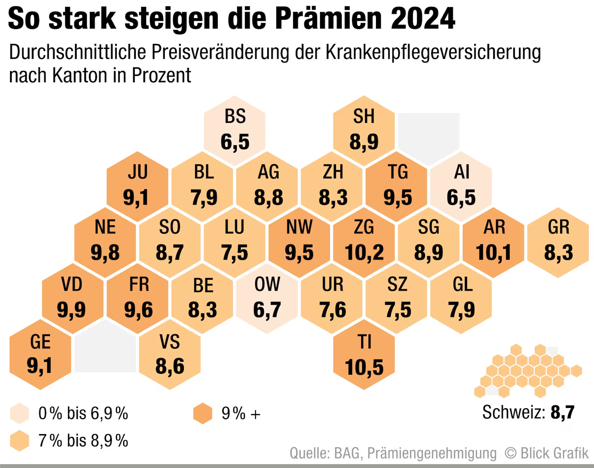 Krankenkassenprämien 2024 / so stark steigen die Prämien auf das Jahr ...